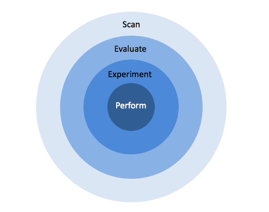 SEEP: a strategy model for the age of big data – Rob Lawrence
